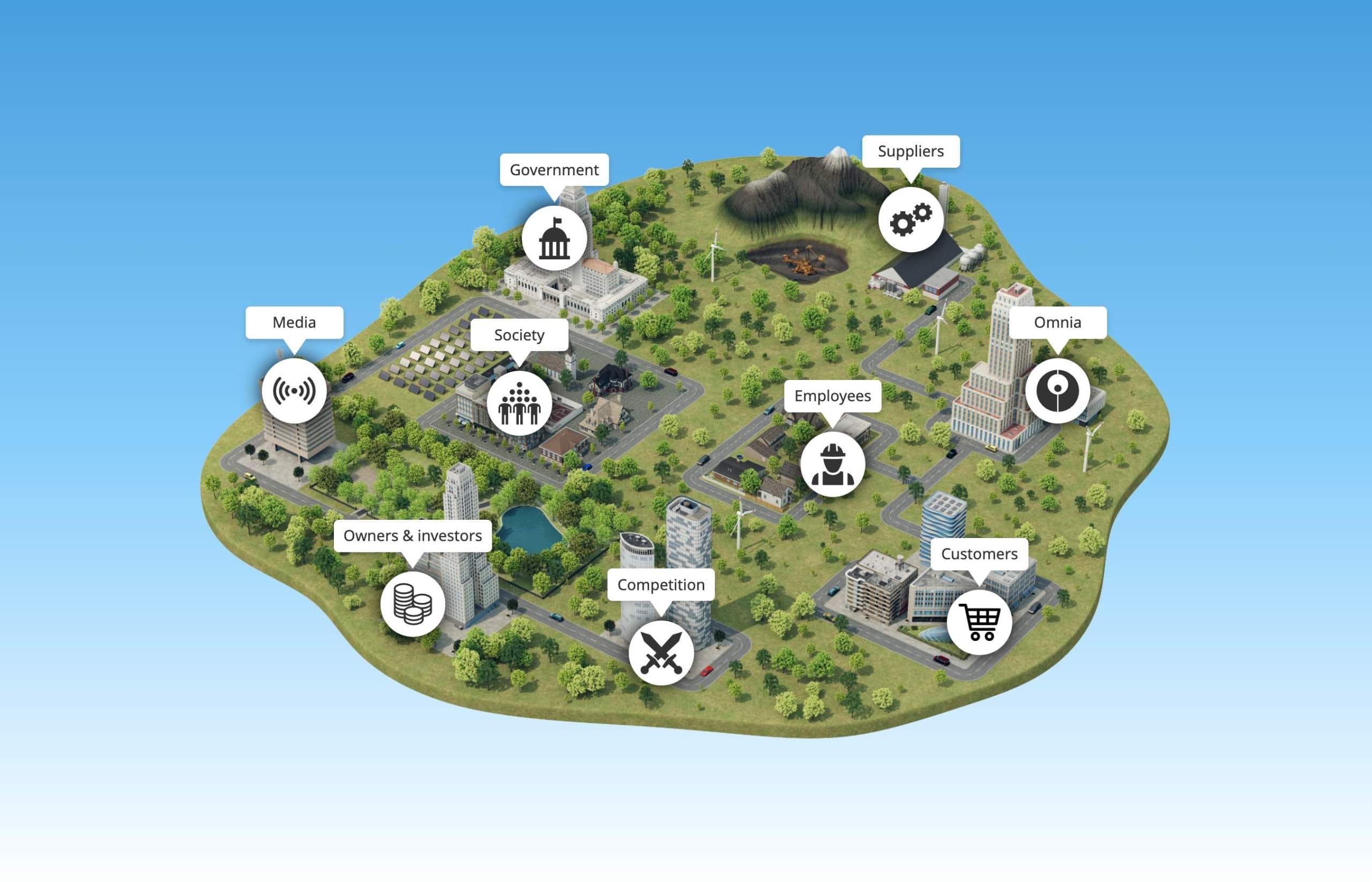Celemi Sustainability Simulation | DEVELOR